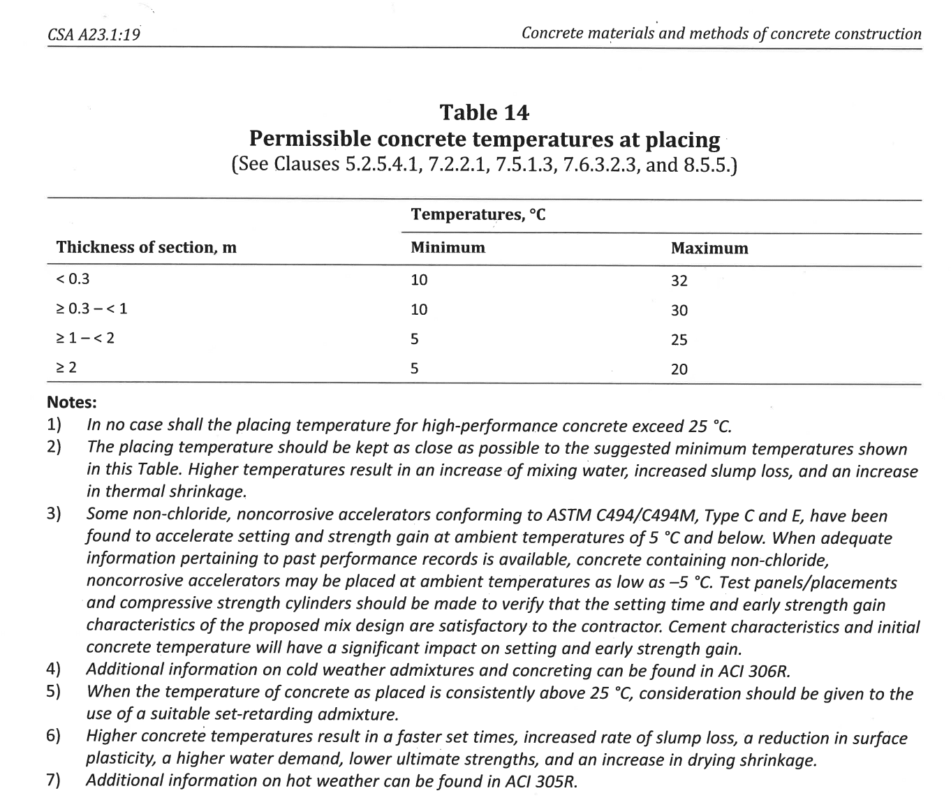 Hyland Concrete - Pouring ready mix in hot weather